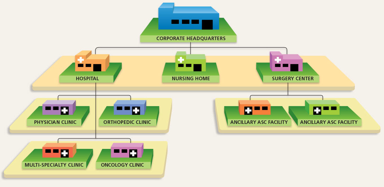 Enterprise Capabilities - Envi by Inventory Optimization Solutions (IOS)